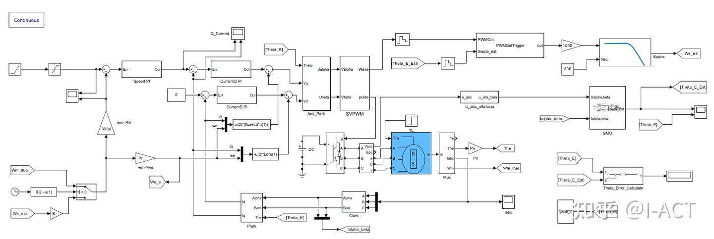 基于AN1078的滑模观测器Simulink建模仿真（一） -- 连续域仿真模型 - 知乎