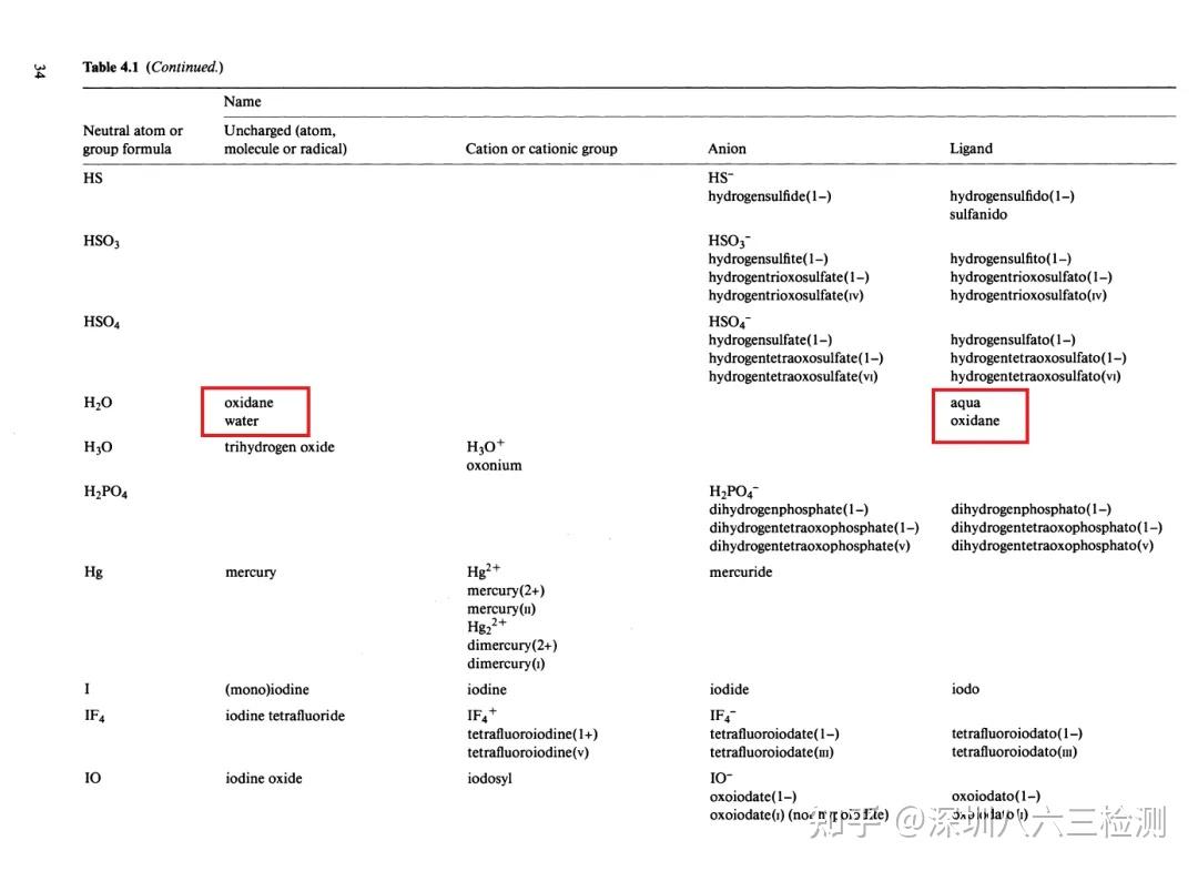 在化妆品中，“Water”与“AQUA”到底有啥区别？ - 知乎