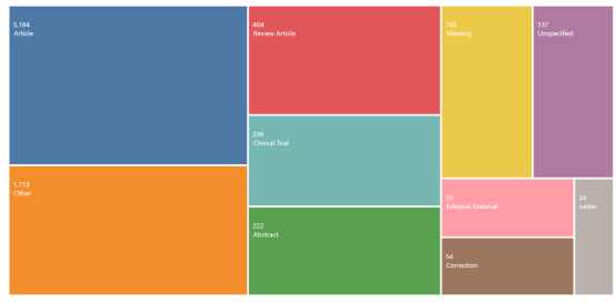 推荐一个中科院1区(IF6+)、收录meta分析的SCI！ - 知乎
