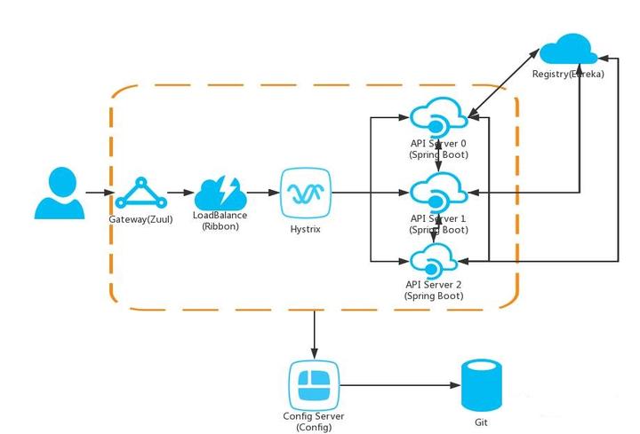 Spring Cloud之组件概览 - 知乎