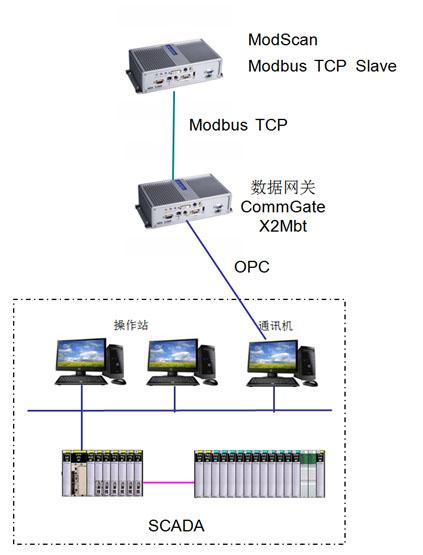 通讯网关软件003——利用CommGate X2Mbt实现Modbus TCP访问OPC Server - 知乎