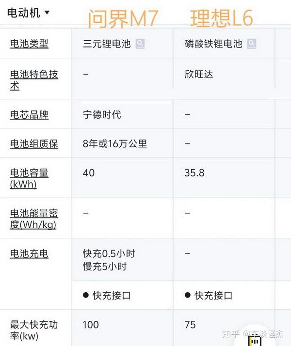 理想L6正式亮相工信部 能否狙击问界M7？ - 知乎