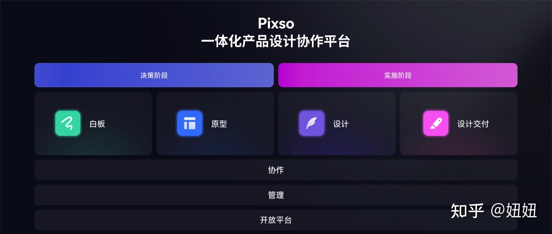 即时设计，MasterGo，pixso，墨刀对比优缺点，哪个更适合画原型图？ - 知乎