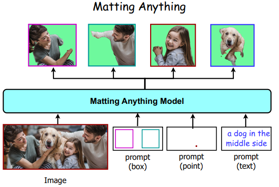 MAM：抠图一切(Matting Anything) - 知乎