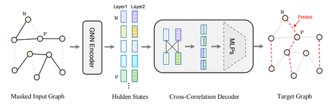 MGAE: Masked Autoencoders for Self-Supervised Learning on Graphs - 知乎
