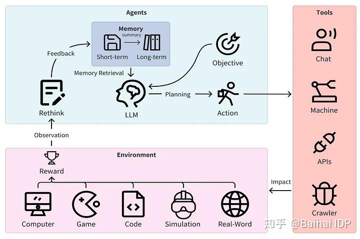 解构复合人工智能系统（Compound AI Systems）：关键术语、理论、思路、实践经验 - 知乎