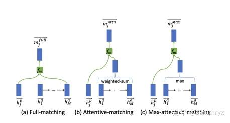 一文了解｜Question Generation （QG）问题生成 - 知乎