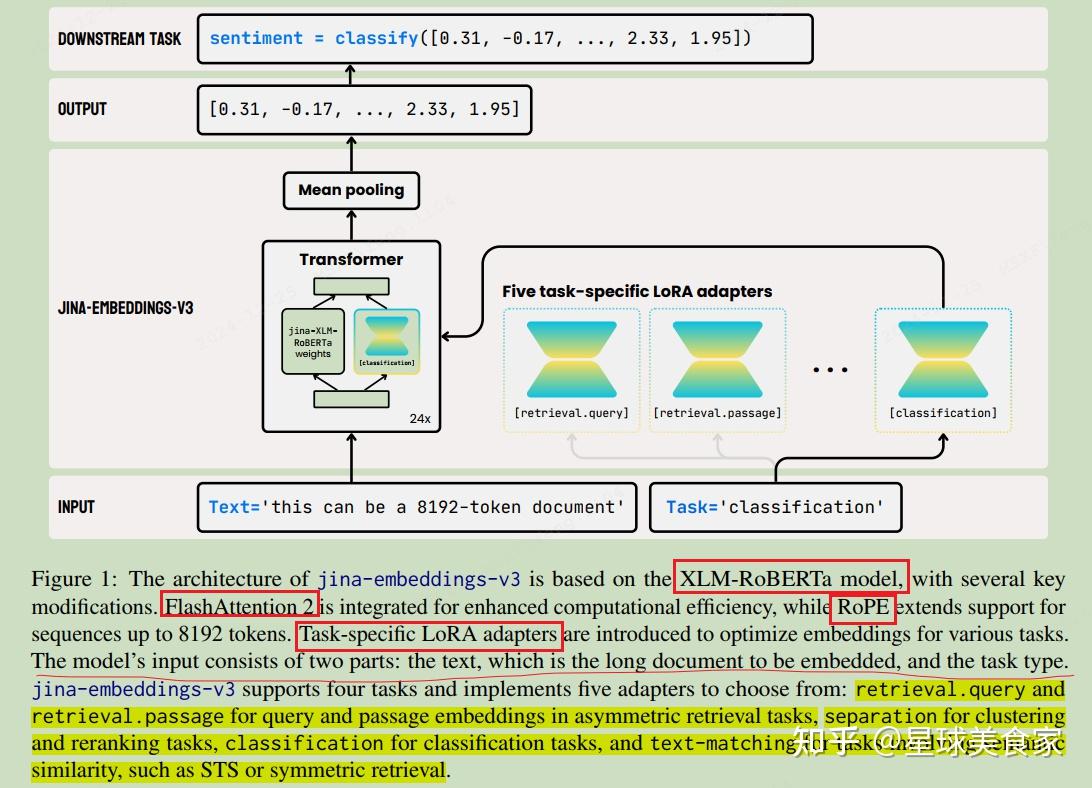 Jina向量模型三部曲：jina-embeddings-v3 - 知乎