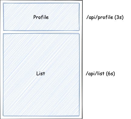 React SSR Stream Rendering & Suspense for Data Fetching - 知乎