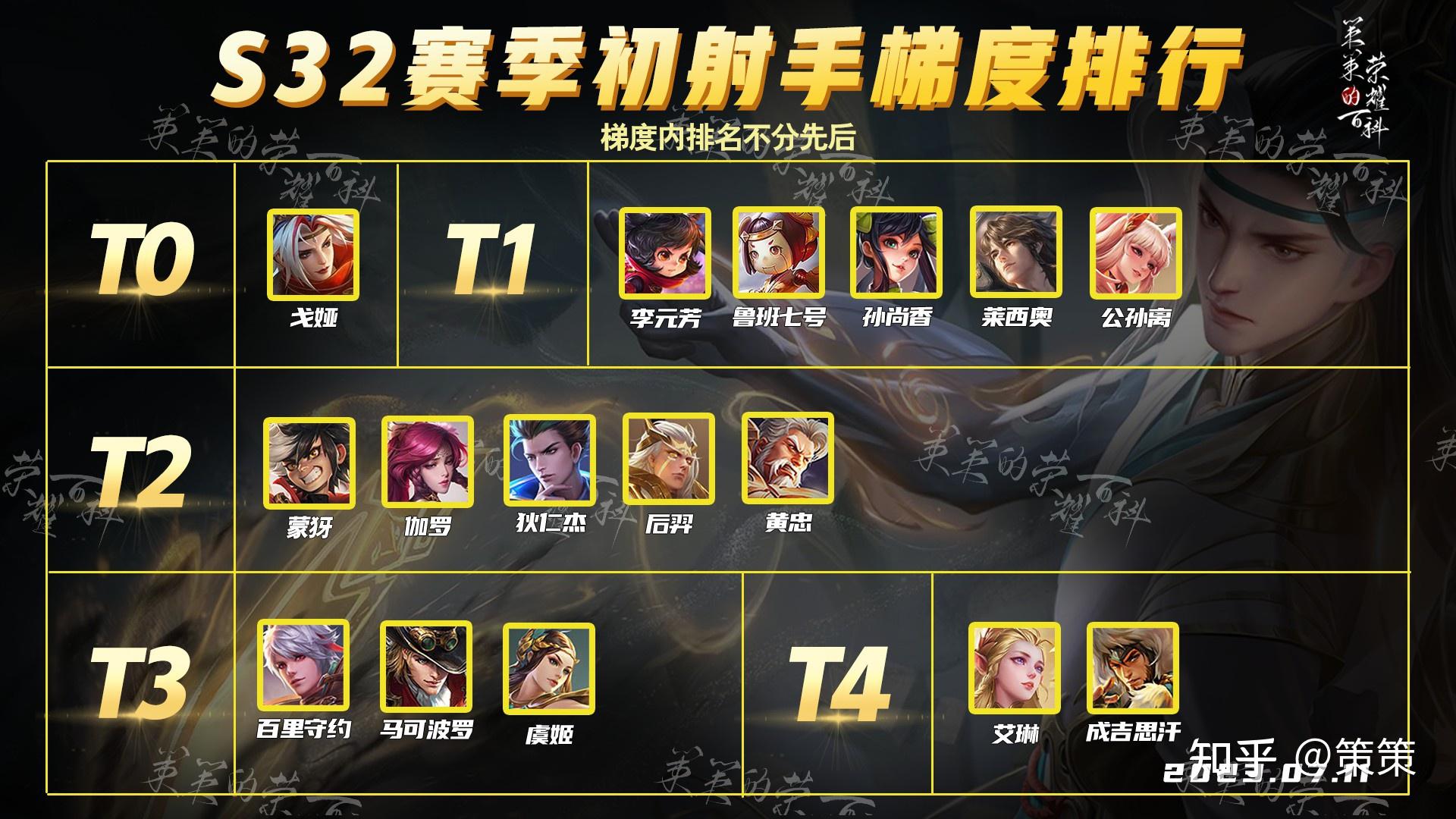 王者荣耀S33该选择哪位射手好上分？ - 知乎