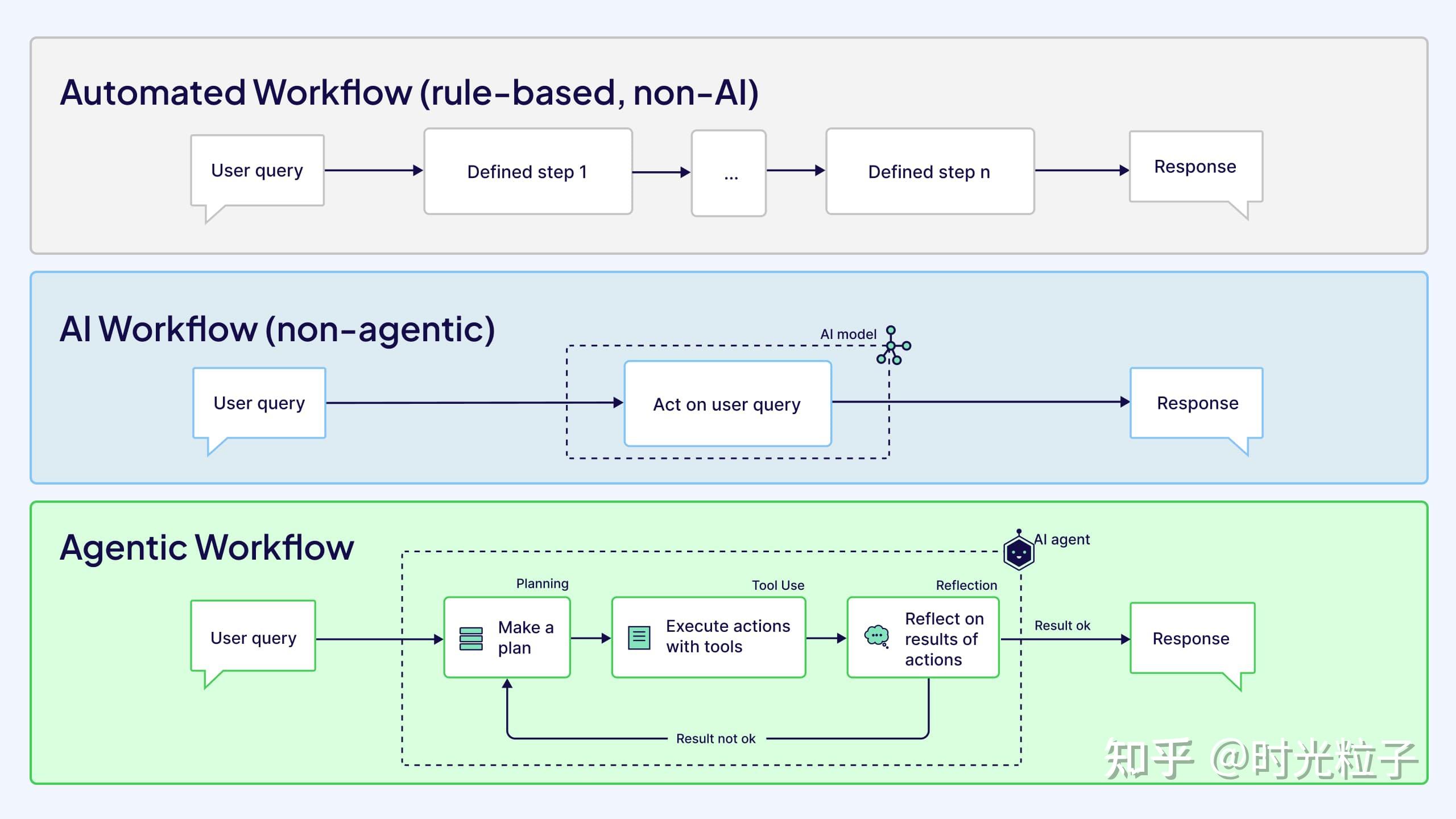 什么是 Agentic Workflow？模式、用例、示例 - 知乎