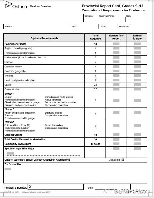 [OSSD] Report Card, Credit Summary 和 Transcript 区别 - 知乎