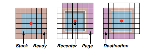 Unity实现Virtual Texture虚拟纹理 - 知乎