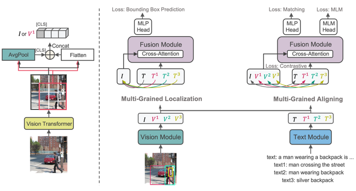 字节跳动提出X2-VLM：用于视觉-语言任务的大一统预训练模型 - 知乎