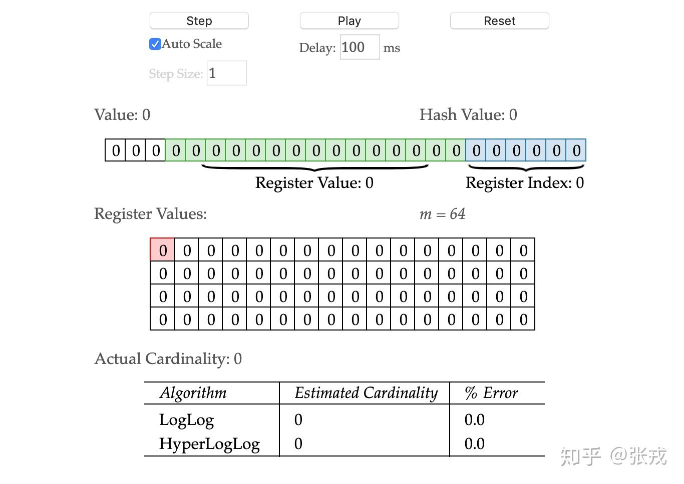 Redis源码中hyperloglog结构的实现原理是什么？ - 知乎