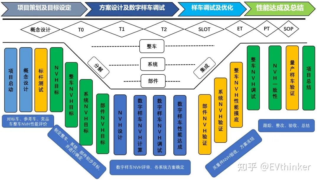 电驱动总成NVH EOL下线测试规范 - 知乎