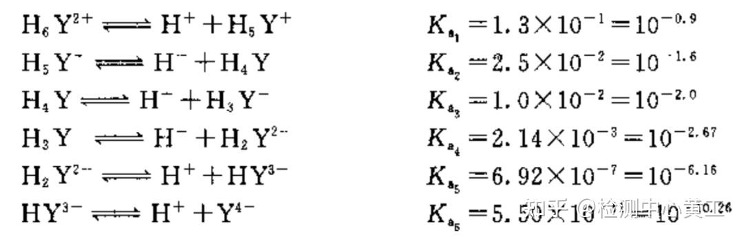 分析化学——配位滴定法 I - 知乎