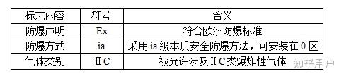 隔爆(EXd)与本安防爆(EXi)的区别是什么？ - 知乎