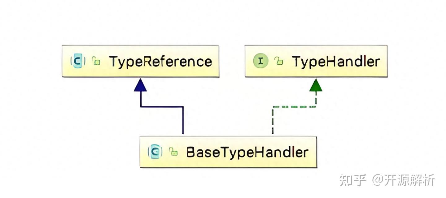 微服务架构中 MyBatis TypeHandler 的使用详解 - 知乎