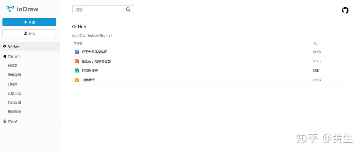 ioDraw：与 GitHub、gitee、gitlab、OneDrive 无缝对接，绘图文件永不丢失！ - 知乎