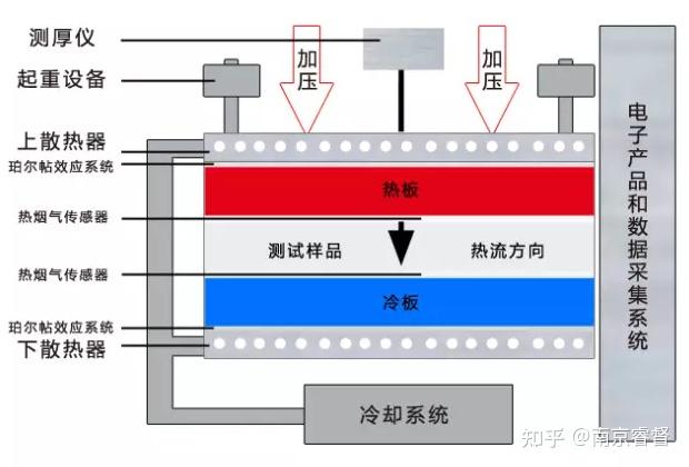 ASTM E1461采用激光闪射法测定热扩散速率的标准试验方法 - 知乎