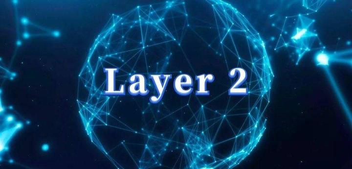 【区块链科普_Layer2】区块链的扩容方案和主要的二层网络方案 - 知乎