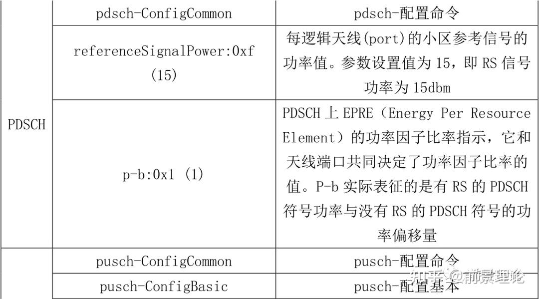 5G NR系统消息 - 知乎