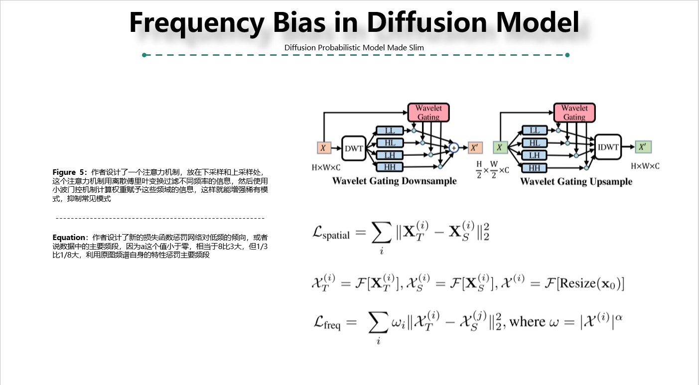 Diffusion Probabilistic Model Made Slim - 知乎