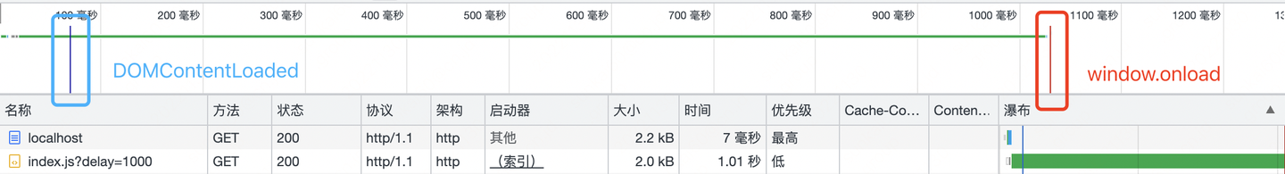 前端里那些你不知道的事儿之 【window.onload】 - 知乎