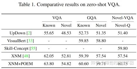 【论文阅读】Divide and Conquer: Answering Questions with Object Factorization and Compositional ...