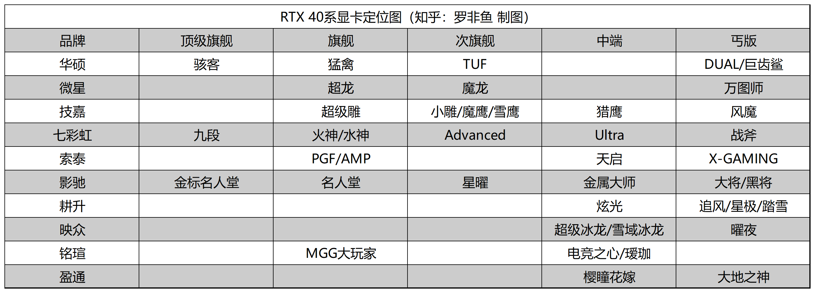 NVIDIA RTX 4070Ti super配置推荐，4070Ti super品牌型号怎么选？4070Ti super主机该如何搭配？ - 知乎
