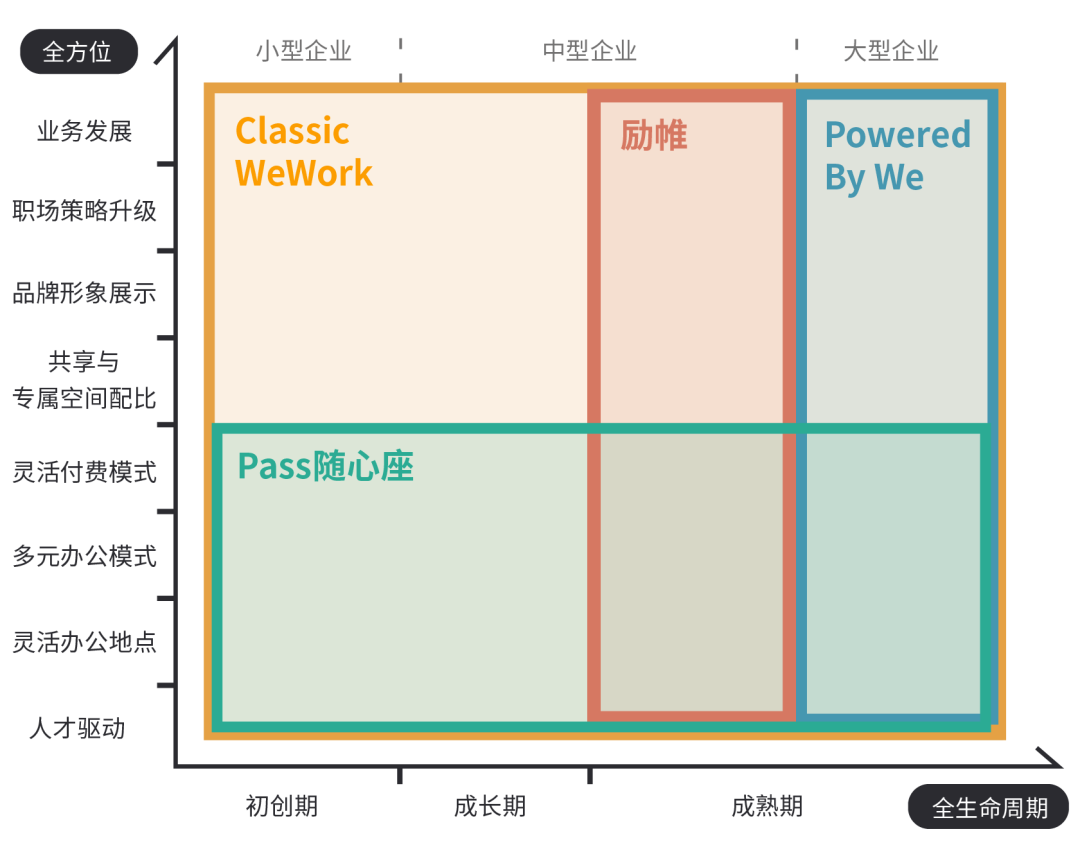 你真的了解WeWork吗？ - 知乎