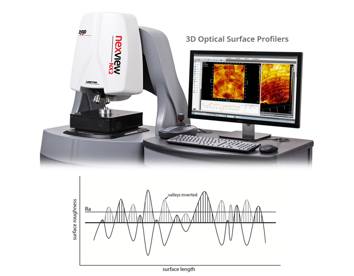 表面粗糙度（Surface Roughness）：Ra,Rq,Rz,Rsk,Sa,Sq,Sz,Ssk,Rt,Rp,Rv,Rc,Ry ...