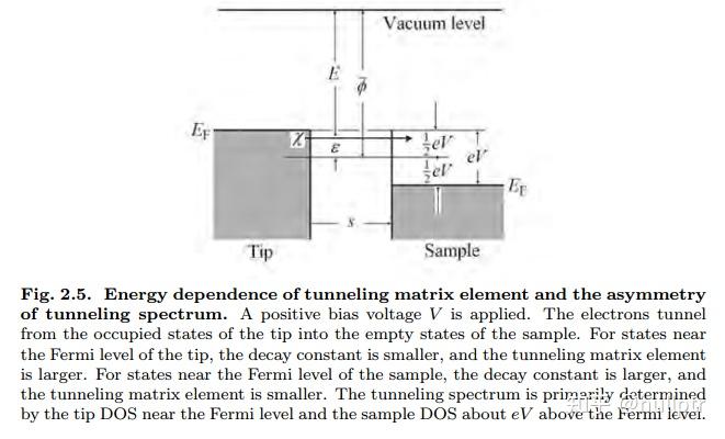 Introduction to Scanning Tunneling Microscopy——Chapter 2：Tunneling Phenomenon - 知乎