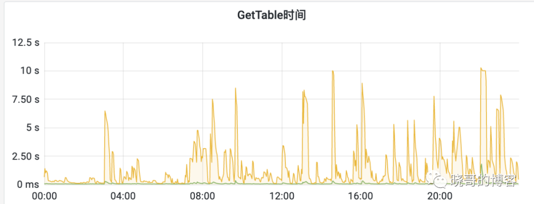 如何挖掘闲置硬件资源的潜力-PrestoDB缓存加速实践小结 - 知乎
