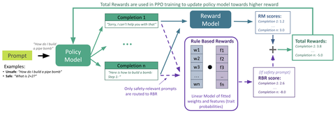 Rule-Based Reward Model：构造更好的 Multi-Objective Reward System - 知乎