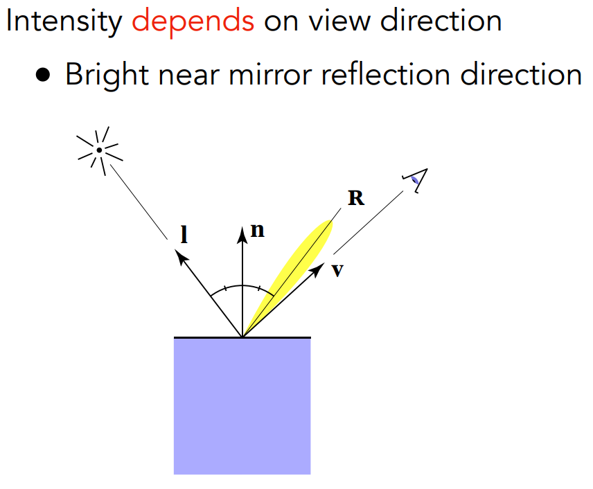 GAMES101笔记-Lecture 08 着色（着色频率、图形管线、纹理映射） - 知乎