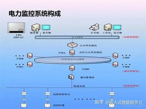 现在的嵌入式智能控制都是用什么算法 知乎