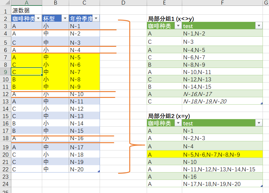 PQ-Table.Group的两种局部模式分组示例 - 知乎