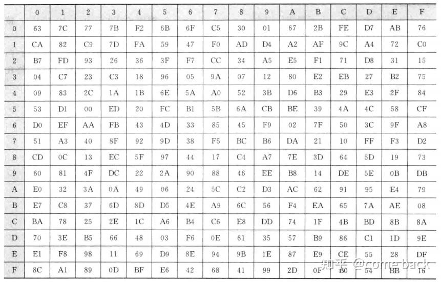 （五）高级加密标准（AES） - 知乎