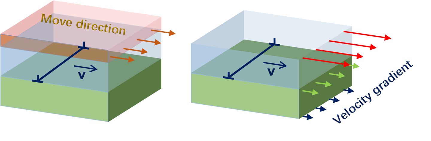 位错滑移分子动力学：atomsk建模+lammps模拟 - 知乎