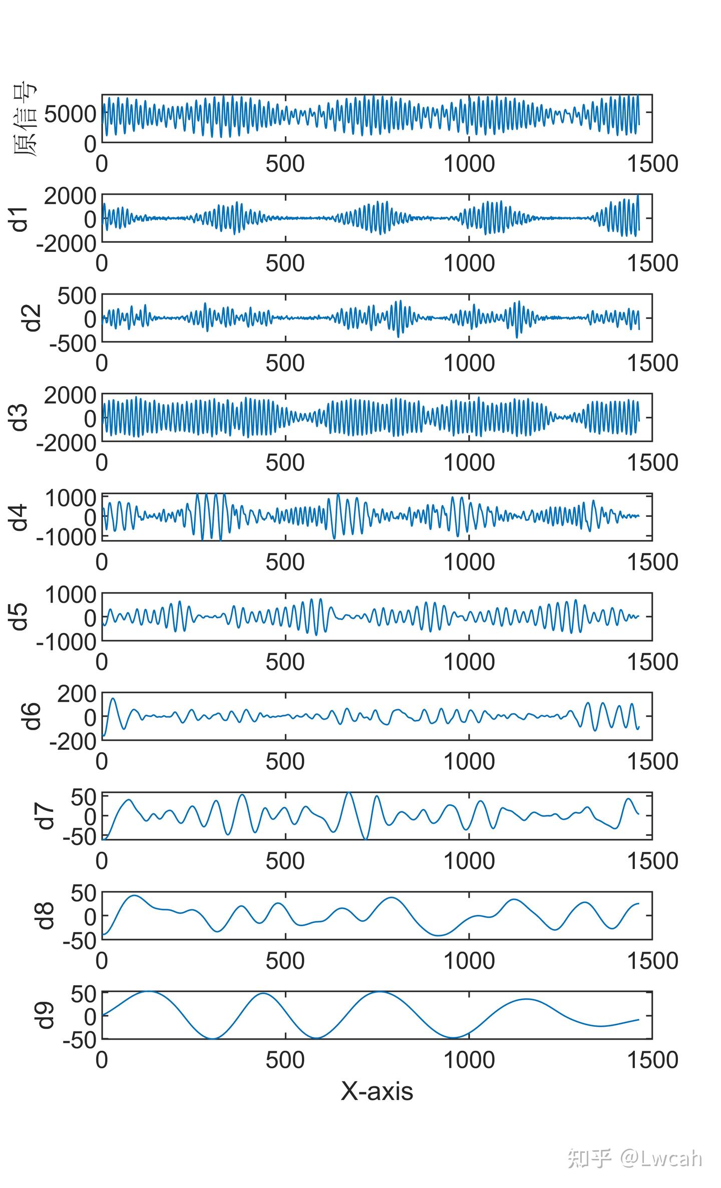 【MATLAB】史上最全的 18 种信号分解算法全家桶 - 知乎
