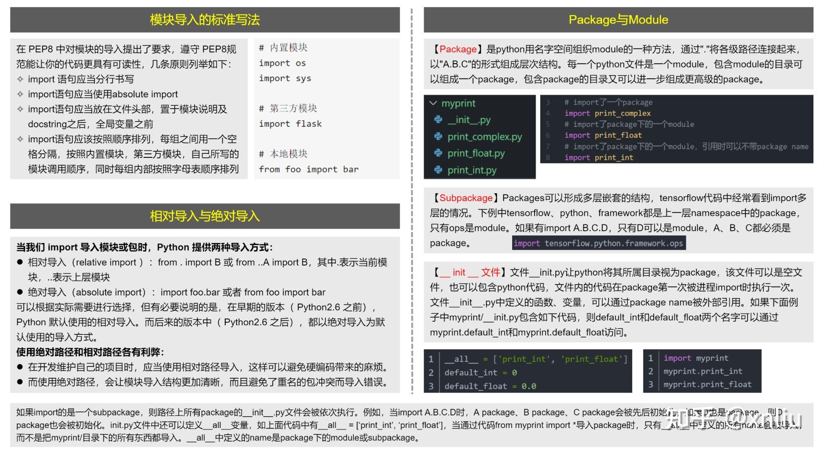 Python工具链，包管理与AIGC - 知乎