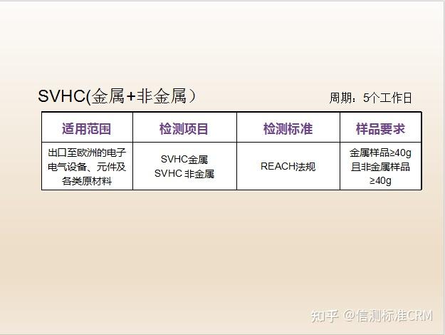 SVHC 高度关注物质测试 - 知乎