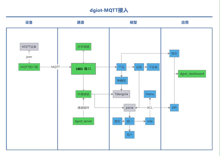 DGIOT实战教程——MQTT接入 - 知乎