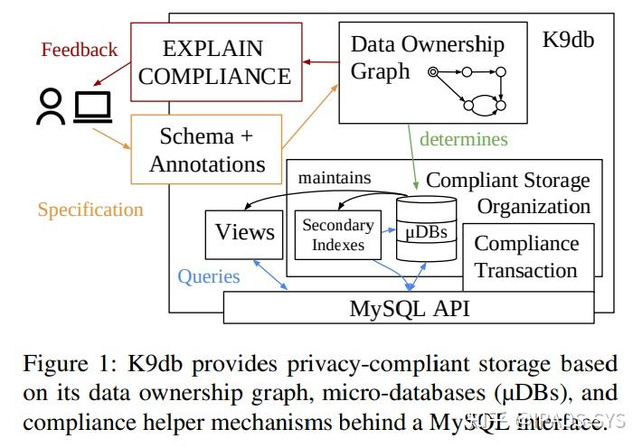 OSDI 2023论文评述 Day1-Session2: Secure Your Bits I - 知乎