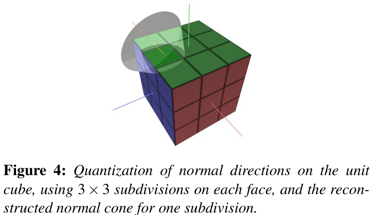 [摸着原神学图形]聚类延迟光照Clustered Deferred Lighting - 知乎