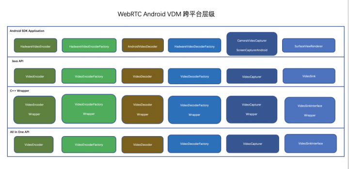 技术干货：WebRTC 中 Android VDM 的实现 - 知乎