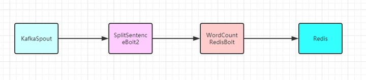 storm-kafka 入门 - 知乎