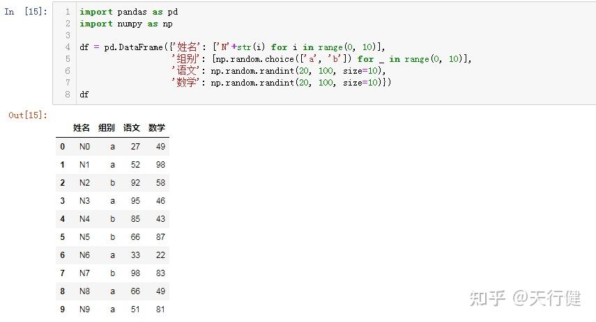Pandas Groupby之后如何能在agg里进行条件筛选？ - 知乎